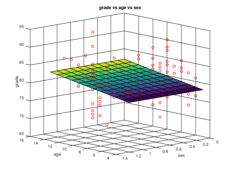 Linear Regression and Its Applications in Machine Learning! - Finance ...