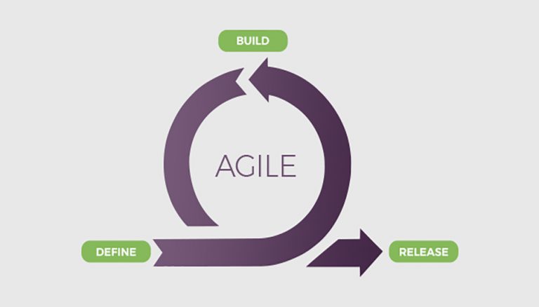What is Agile Methodology? - Finance, Tech & Analytics Career Resources ...