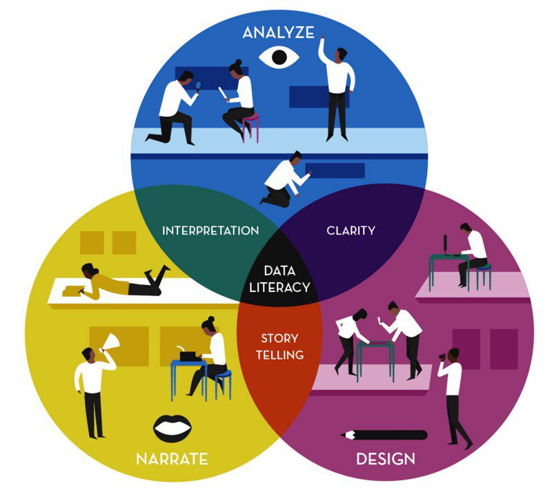 Data Literacy Is Very Much a Life Skill– Here Are 4 Reasons Why ...