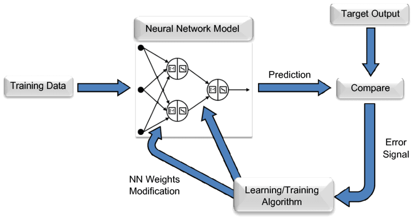 Case Studies: Training Neural Networks to Play the Legendary Snake Game! - Finance, Tech ...