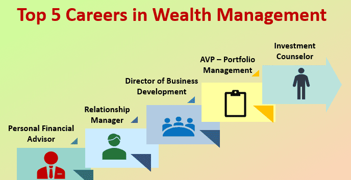 What is The Wealth Management Career Ladder? - Imarticus Blog