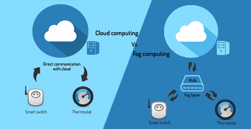 Edge Vs Cloud: Which Is Better For Data Analytics? - Finance, Tech ...