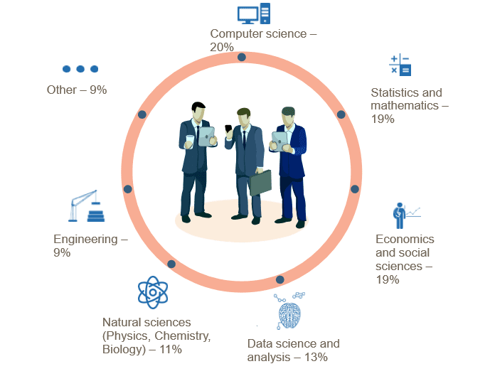 Stay Competent with most In-Demand Data Science Skills! - Finance, Tech ...