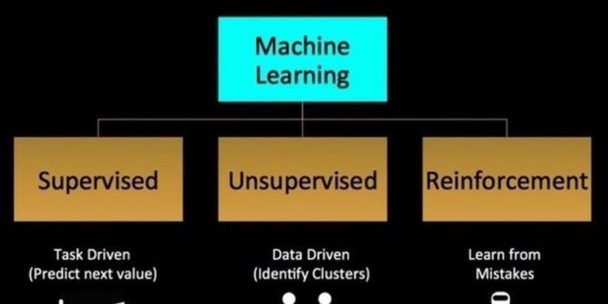 A Complete Guide On How To Approach A Machine Learning Problem For ...