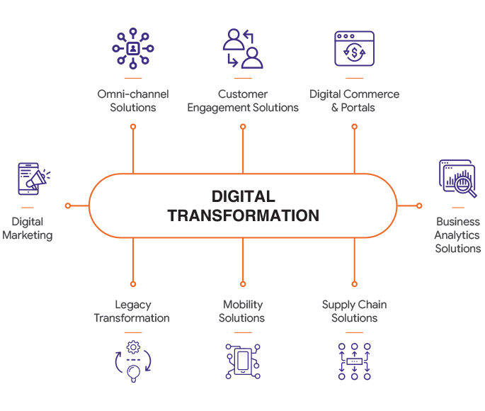 The Time is Now: Digital Transformation in Investment Banking ...