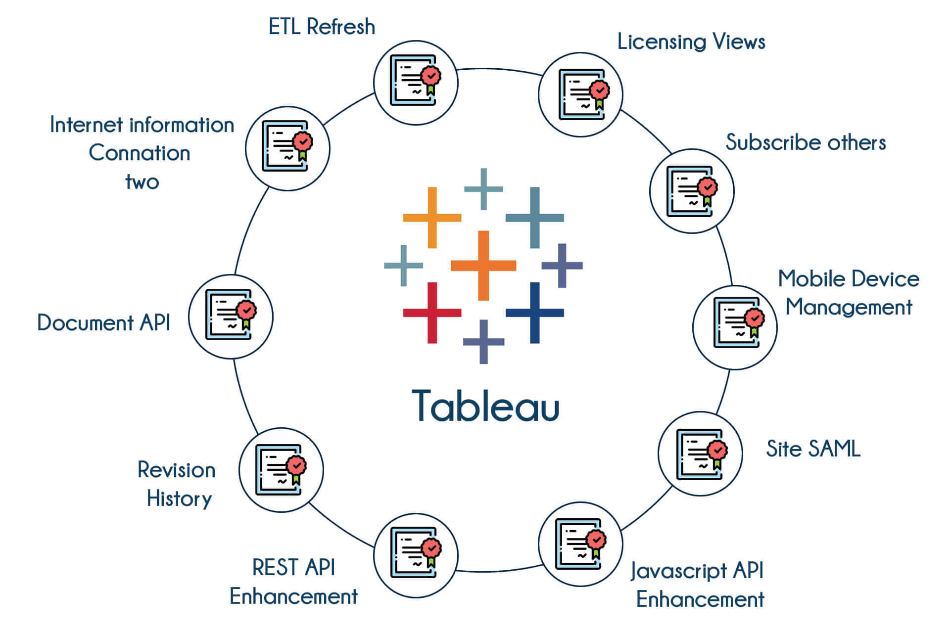 Advantages of data visualization with tableau certification