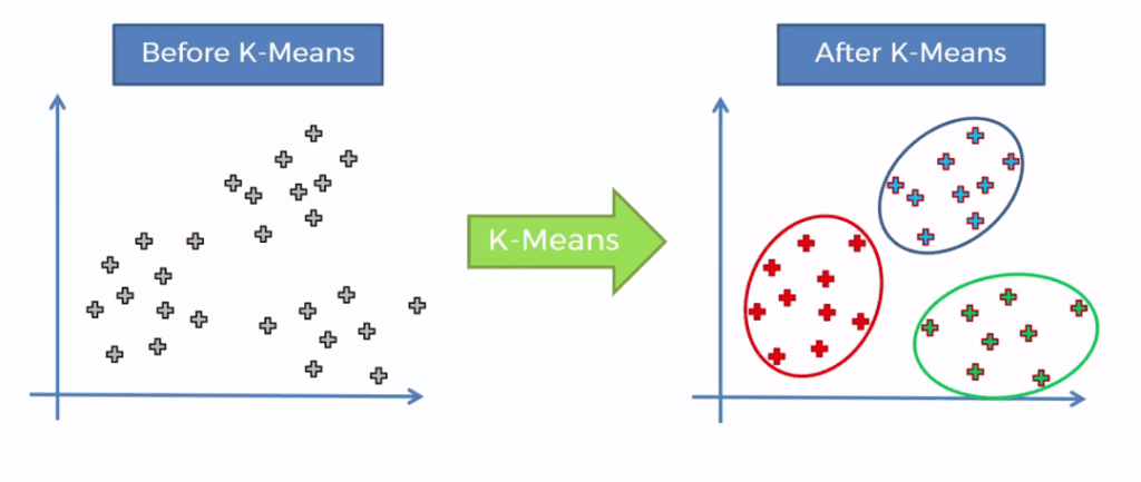 Everything You Should Know About K Means Clustering Finance Tech 4204