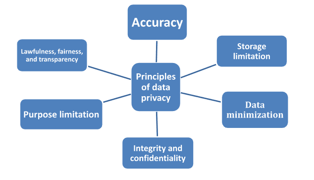 The Importance of Data Security and Privacy for Individuals and ...