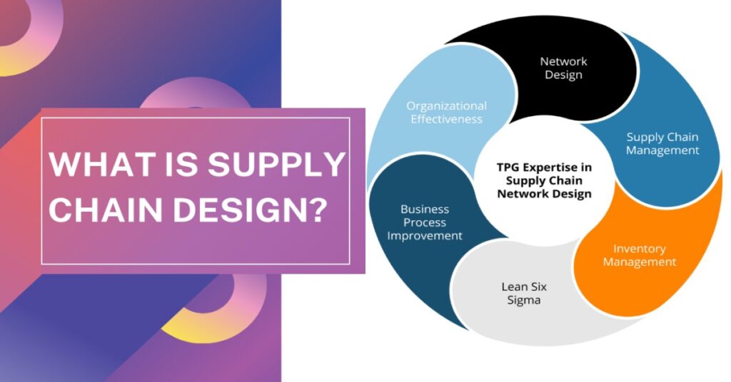 A Guide to Pursuing a Career in Supply Chain Management - Finance, Tech ...