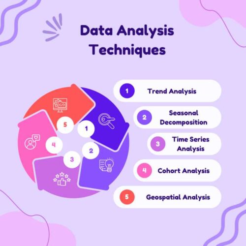 Navigating the Data Terrain: Unveiling the Power of Exploratory Data Analysis Techniques