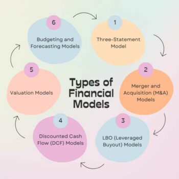 Decoding Financial Modelling: Building Insights for Informed Strategies ...