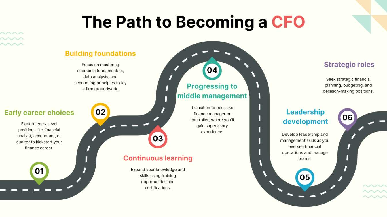 The CFO Guidebook: Job Role, Skills Required and How to Become a CFO - Finance, Tech & Analytics ...