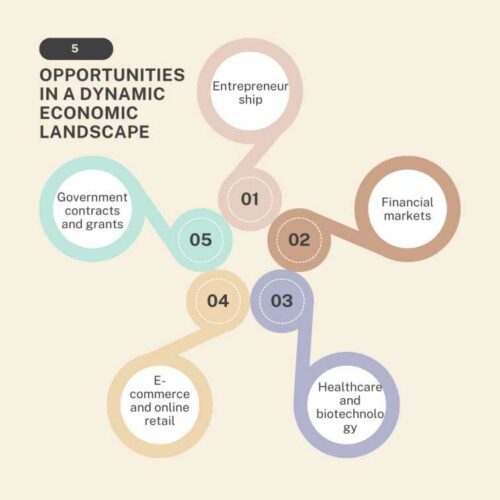 Business Environments: Dynamic Economic or Business Environment and the ...