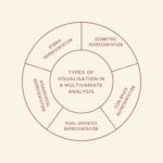 Visualisation of Multivariate Data - Imarticus Blog