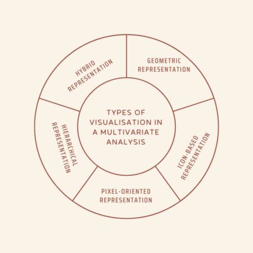 Visualisation of Multivariate Data - Finance, Tech & Analytics Career ...