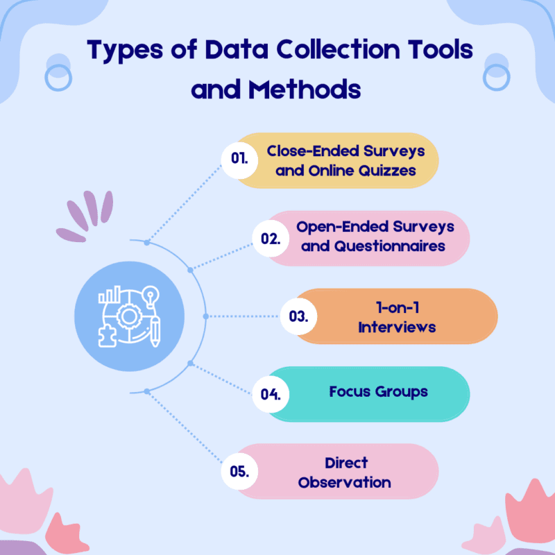 Data Collection Methods: How Do We Collect and Prepare Data? - Finance, Tech & Analytics Career ...