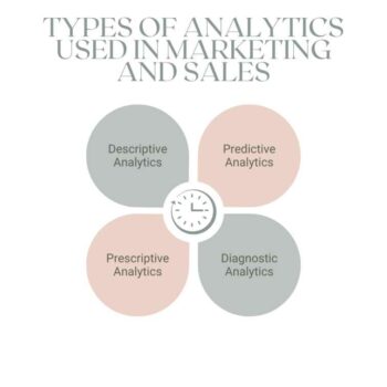 Analytics in Product Marketing and Sales Strategies - Imarticus Blog