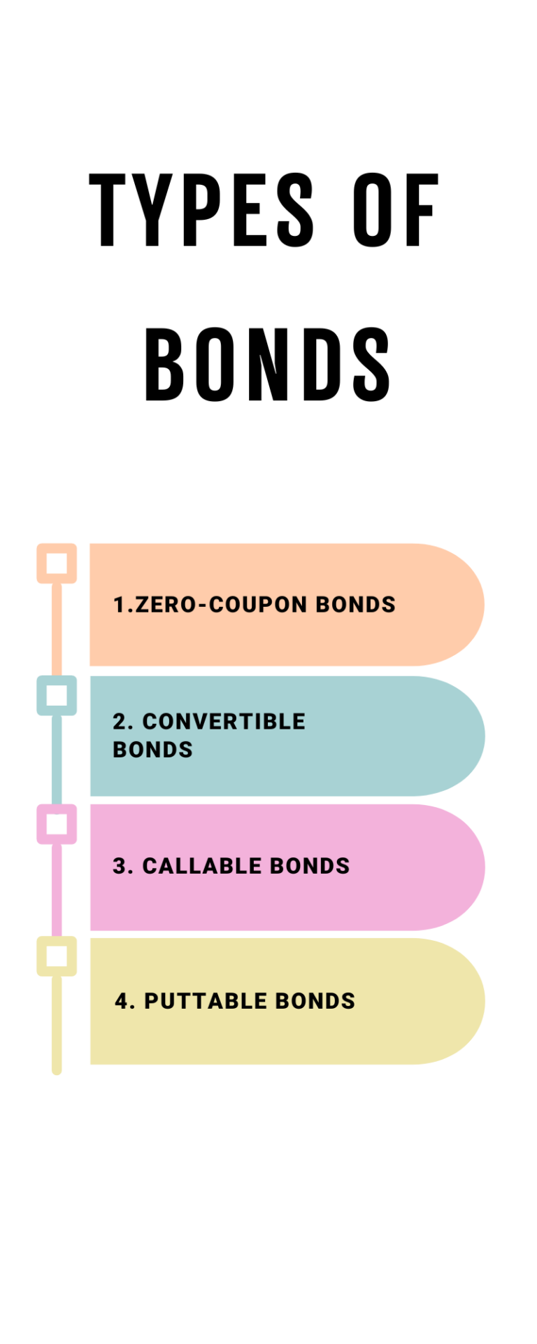 All About Bonds, Bond Offerings and the Role of Investment Banks ...