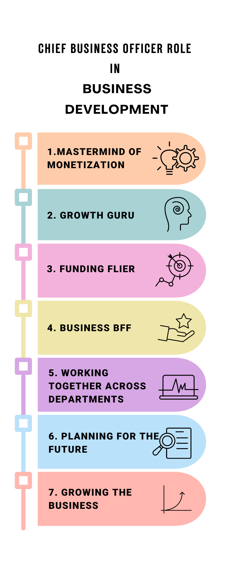 The Startup Backbone: Understanding the Role of the Chief Business ...