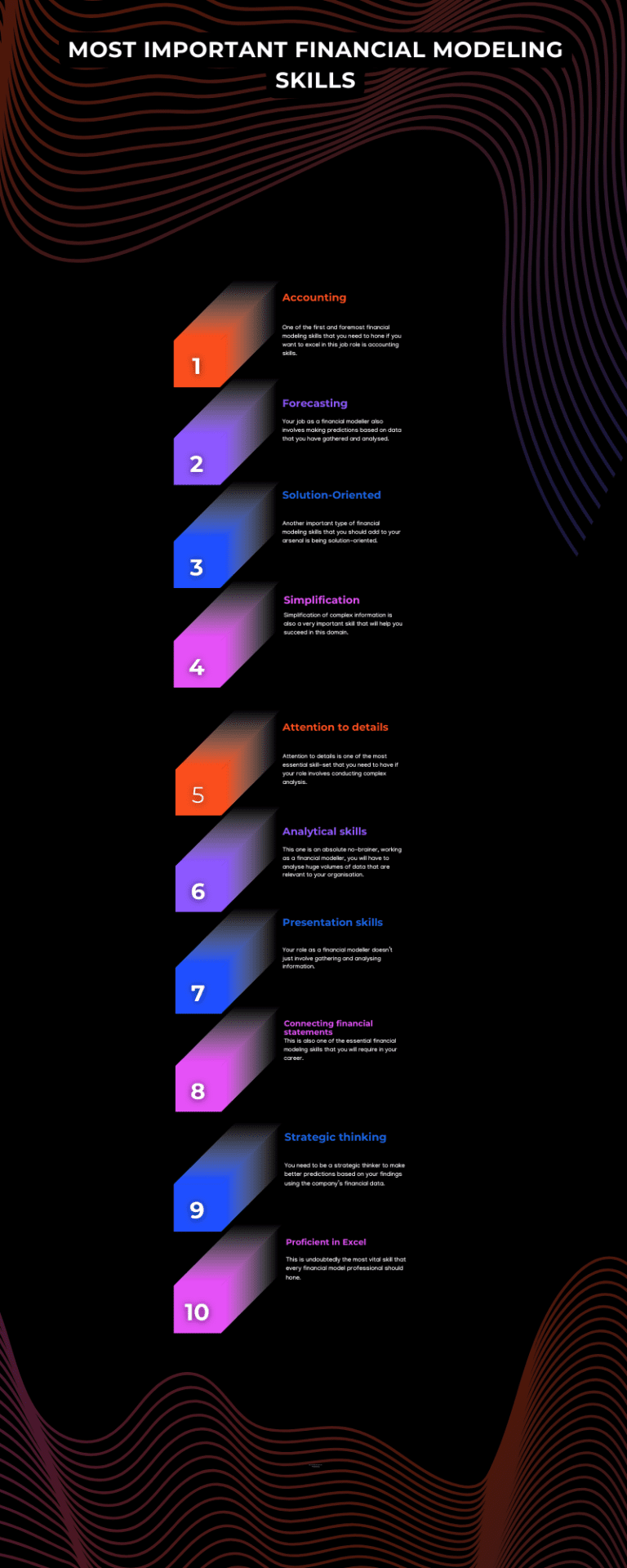 Top 10 Financial Modelling Skills - Finance, Tech & Analytics Career ...