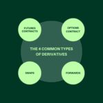 Derivatives: Meanings, Types, Advantages & Disadvantages - Finance ...