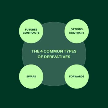 Derivatives: Meanings, Types, Advantages & Disadvantages - Finance ...