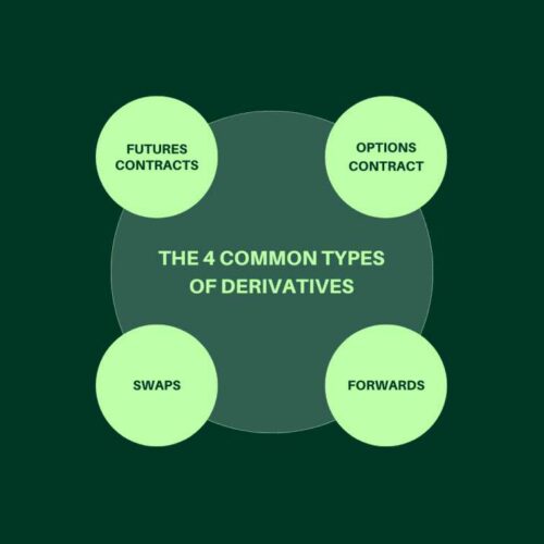 Derivatives: Meanings, Types, Advantages & Disadvantages - Finance ...