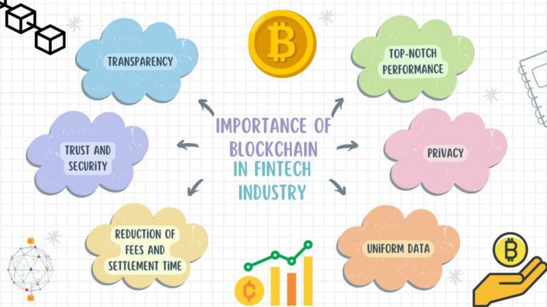 Applications of Blockchain in Fintech