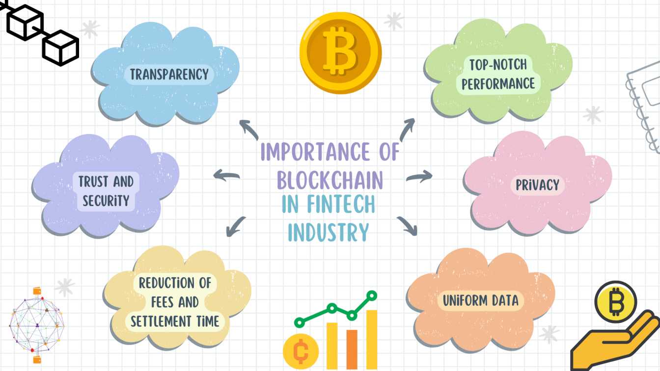 Applications of Blockchain in Fintech