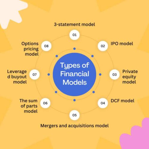 Excel for Financial Modelling: A Guide and Essential Formulae - Finance ...
