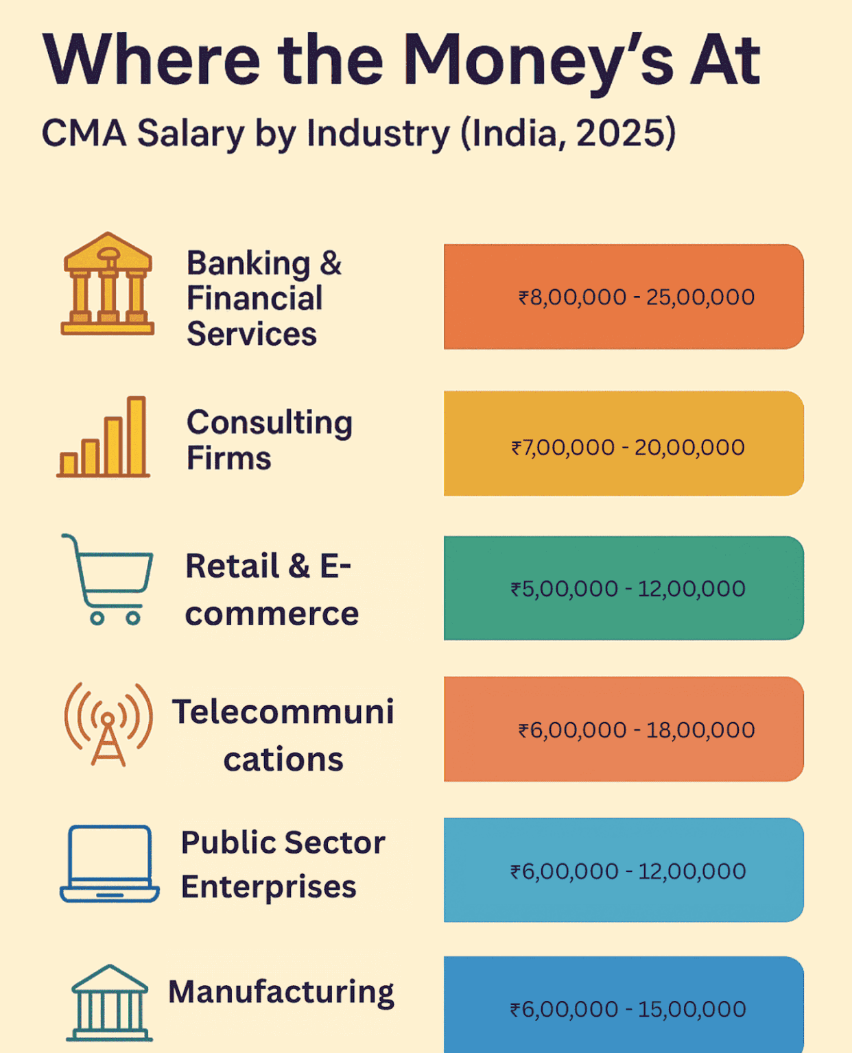 CMA Salary Overview– Countries, Experience & Industry Pay