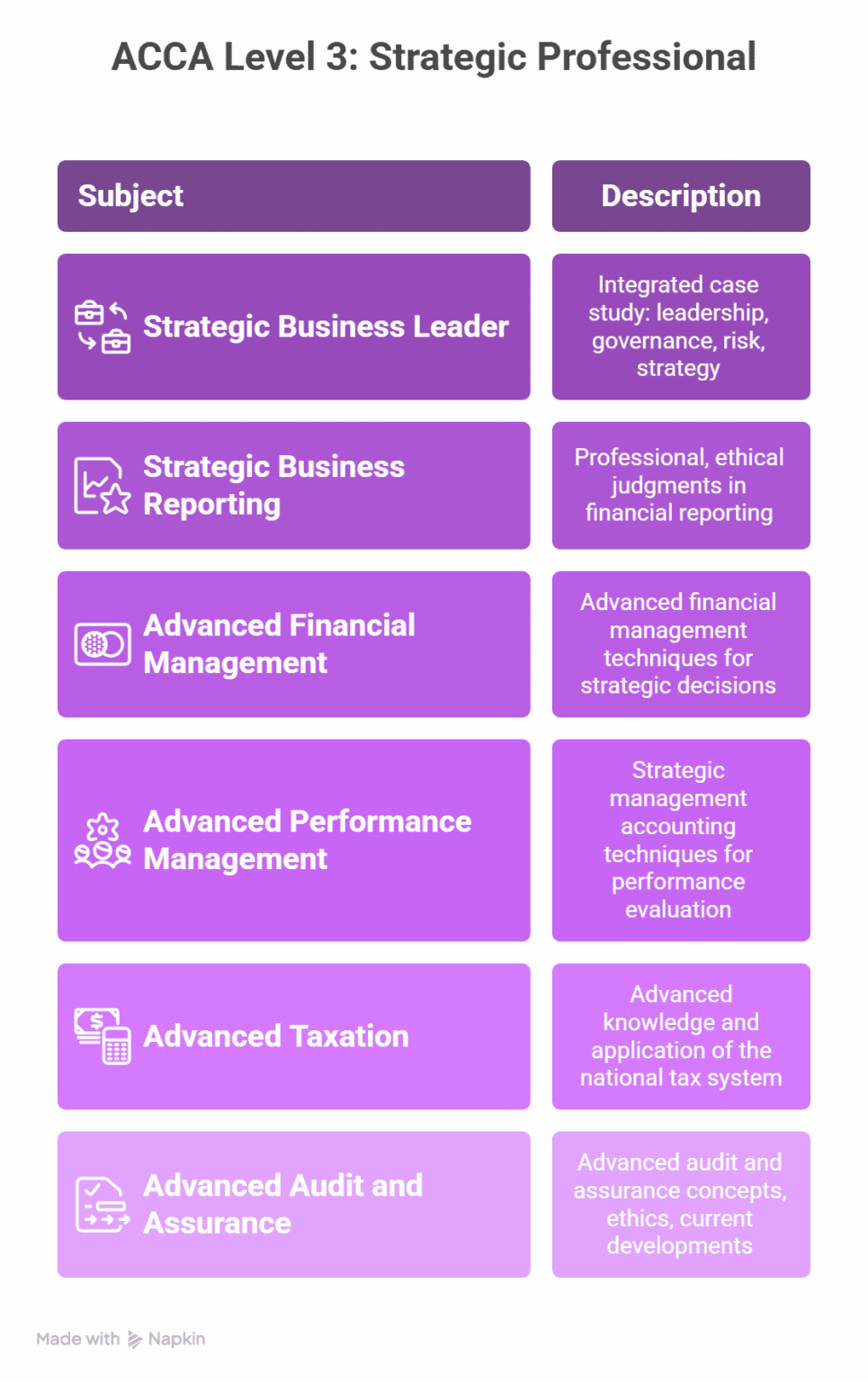 ACCA Subject List: Latest Updates & Exam Difficulty Guide