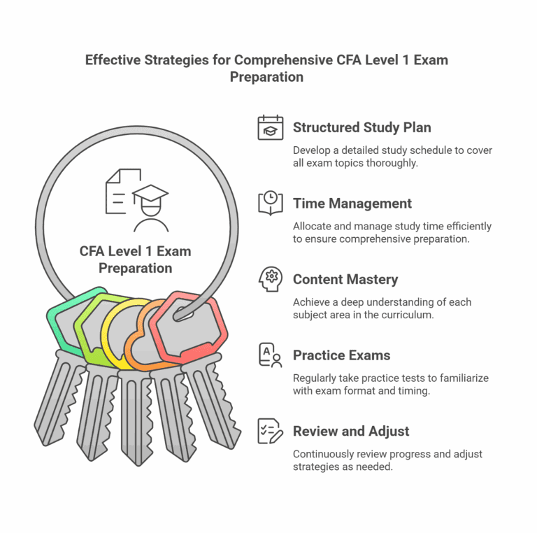 Understanding the CFA Level 1 Exam - Finance, Tech & Analytics Career ...