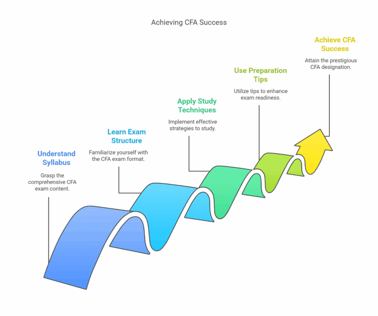CFA Syllabus Review: Key Topics and Study Strategies - Imarticus Blog
