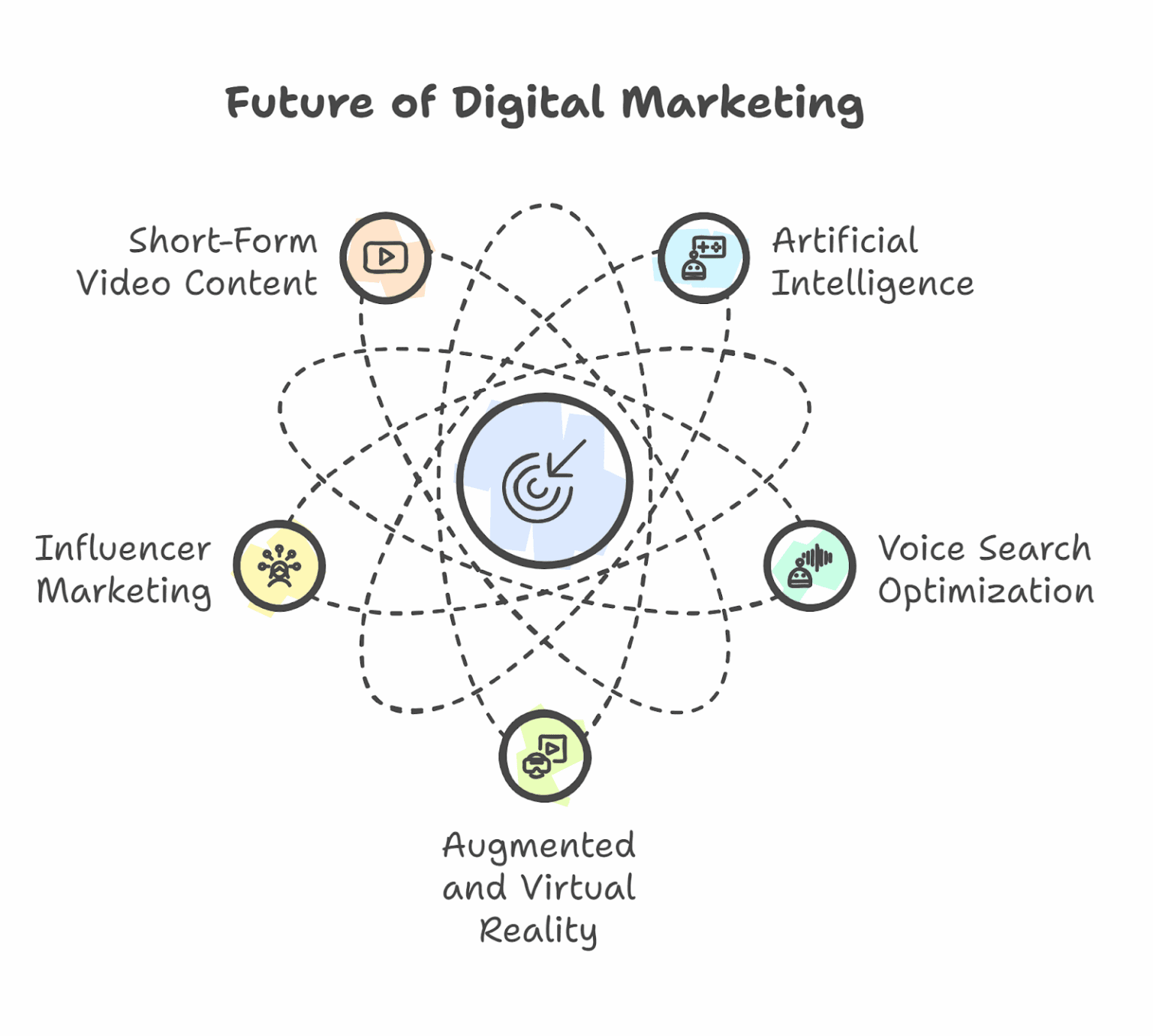 Digital Marketing Archives - Finance, Tech & Analytics Career Resources | Imarticus Blog