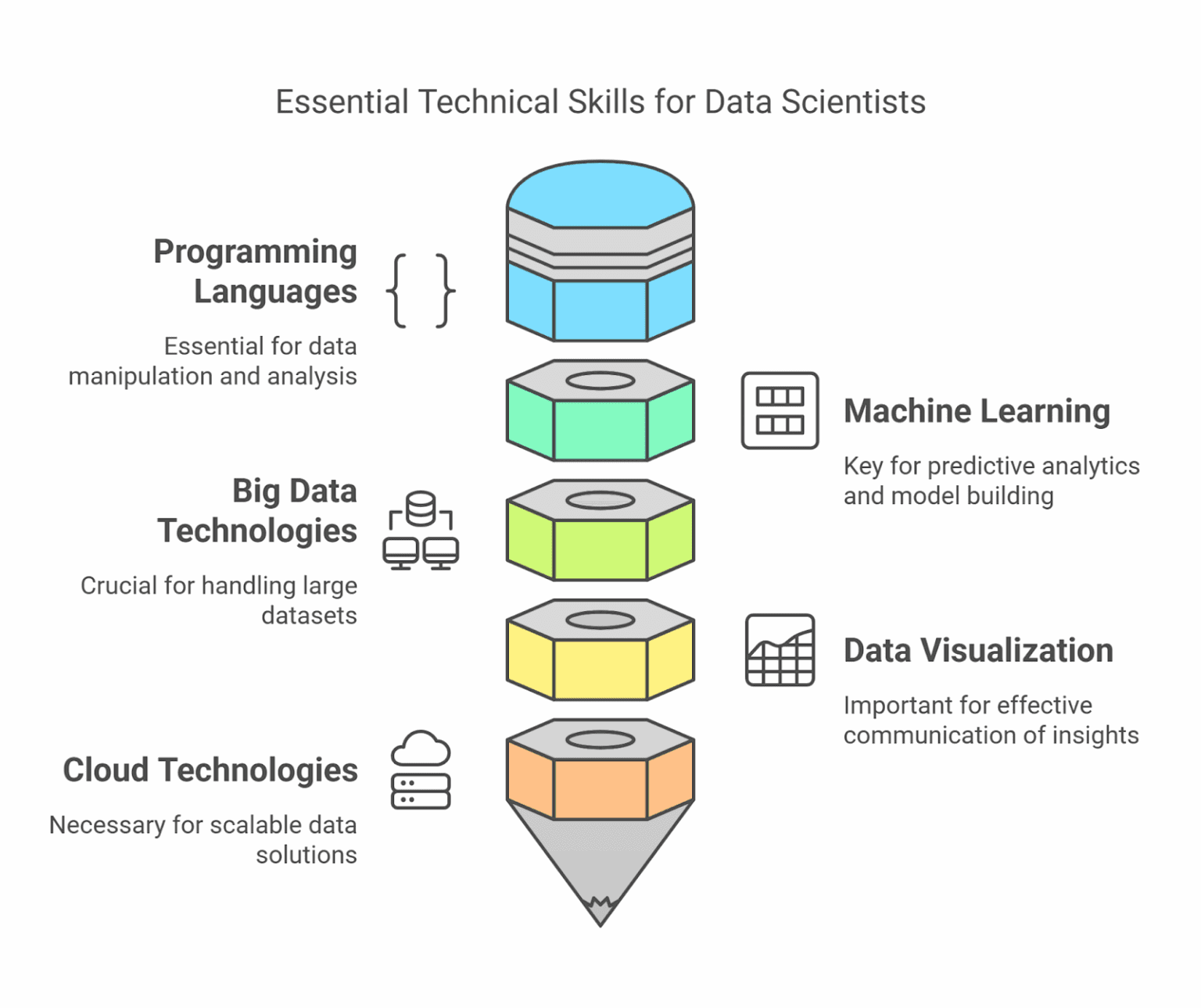 Top Hacks to Propel Your Data Science Career Forward - Finance, Tech & Analytics Career ...