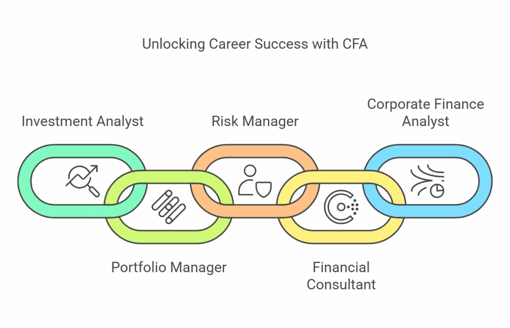 Top CFA Job Roles: What Employers Look for in Finance Professionals ...