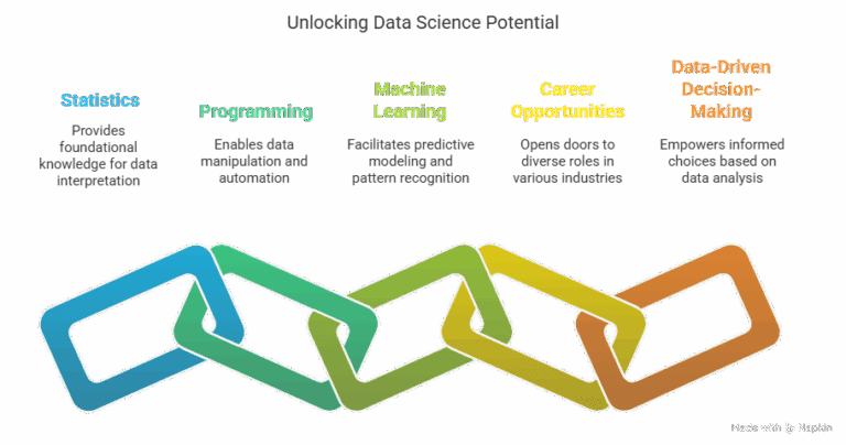 Data Scientist Qualifications: A Guide for Career Changers - Finance, Tech & Analytics Career ...