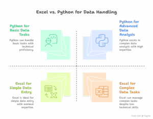 Excel Vs Python. What do you Choose? - Finance, Tech & Analytics Career ...