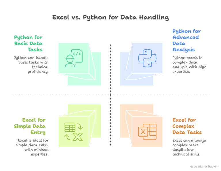 Excel vs Python: Best for Data Science?