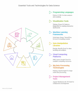 Data Science Skills and Tools Every Analyst Needs to Know - Finance ...
