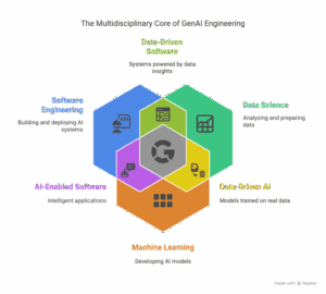 GenAI Engineer: The Fastest Growing Tech Role and How to Become One ...