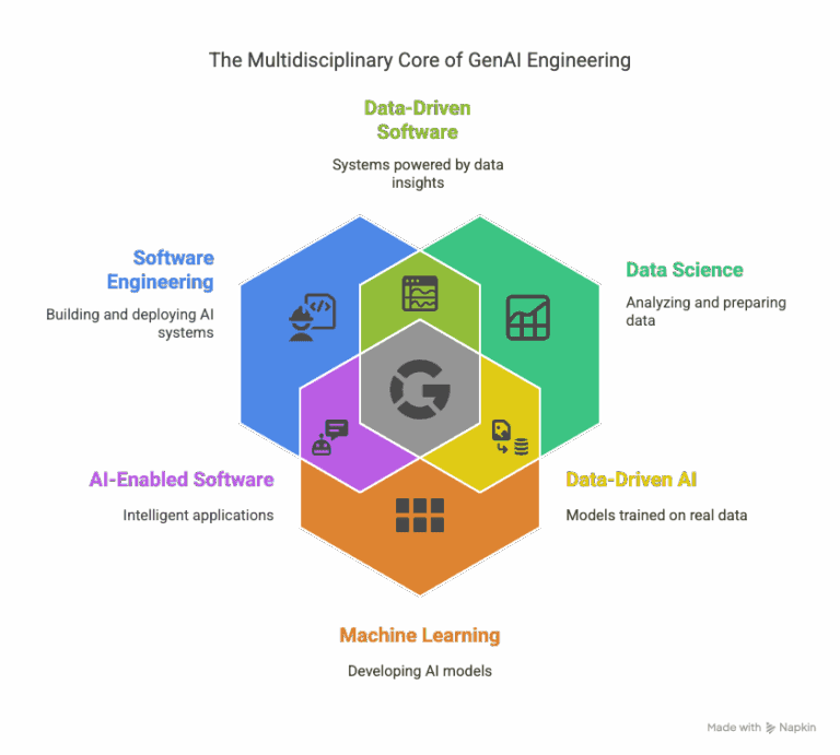 GenAI Engineer: Fastest Growing Tech Role in 2025
