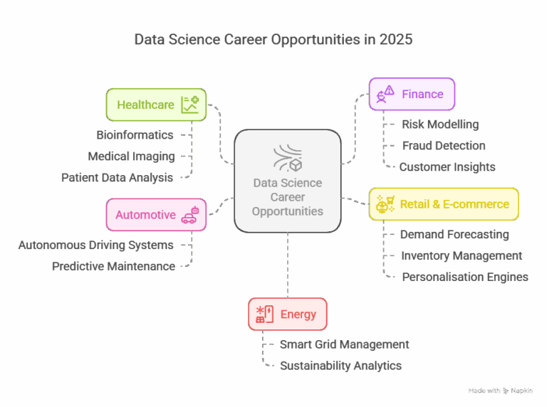 Are Data Scientists Oversaturated in 2026?