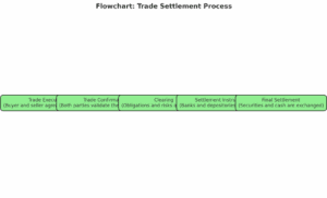 Trade Settlements: Understanding the Final Step in Trading - Finance ...