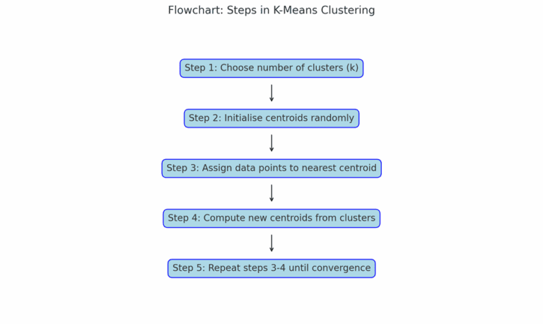 K-Means Clustering Explained: A Beginner’s Guide with Python - Finance ...