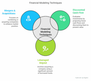 Best Ways to Learn Financial Modelling - Imarticus Blog