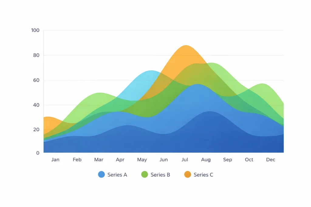 Top Data Visualization Techniques Explained Simply