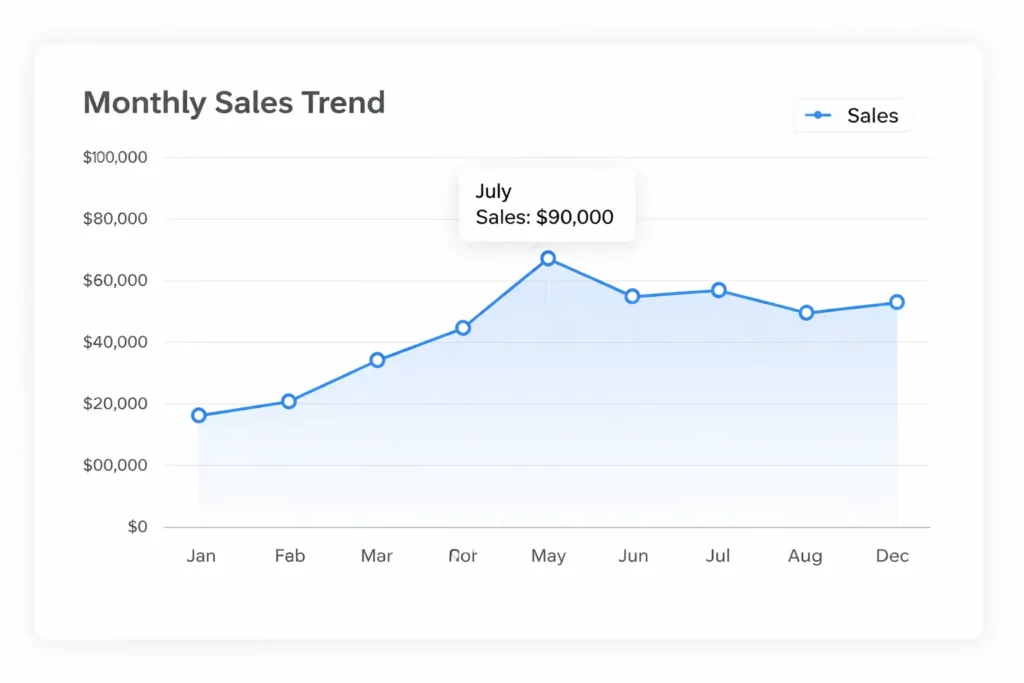 Top Data Visualization Techniques Explained Simply
